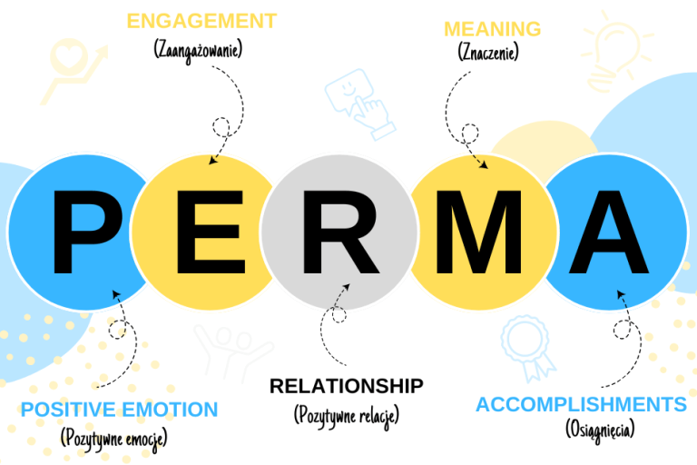 Model Perma - psychologia szczęścia I Proresult, BHP